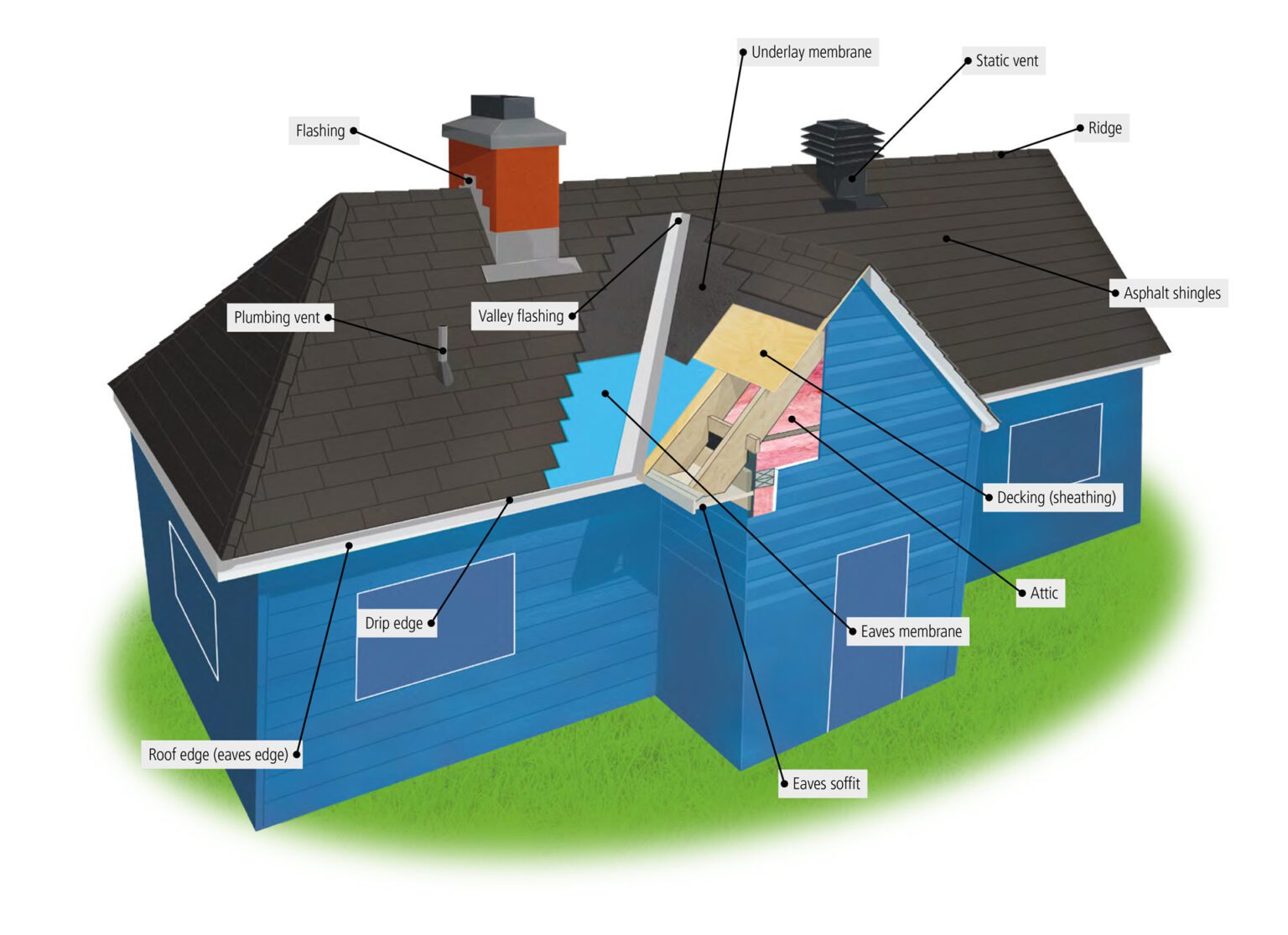 Roof Installation & Replacement Seattle | Krown Homes LLC